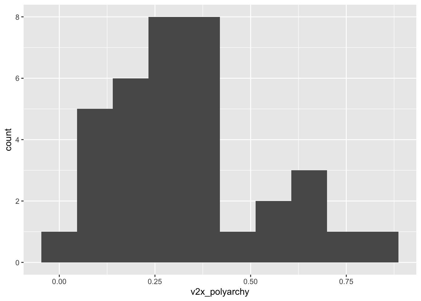 The R Student’s Companion - 14 Plotting in R using ggplot2