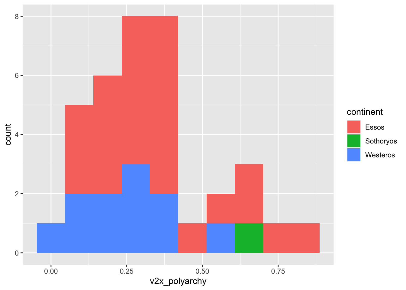The R Student’s Companion - 14 Plotting in R using ggplot2