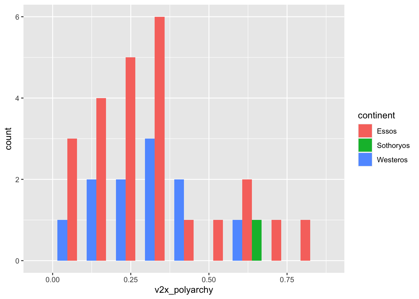 The R Student’s Companion - 14 Plotting in R using ggplot2