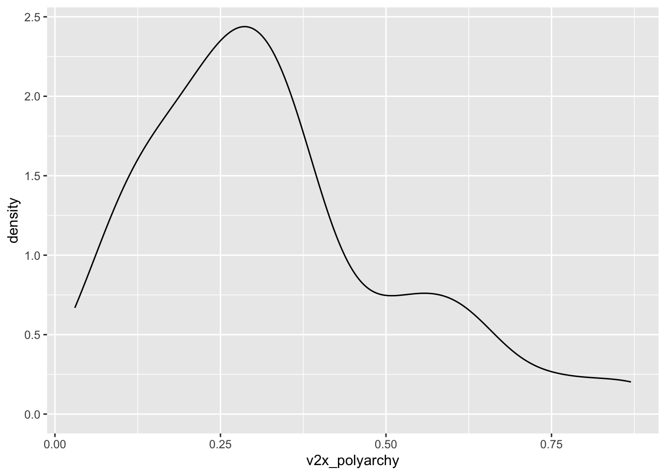 The R Student’s Companion - 14 Plotting in R using ggplot2