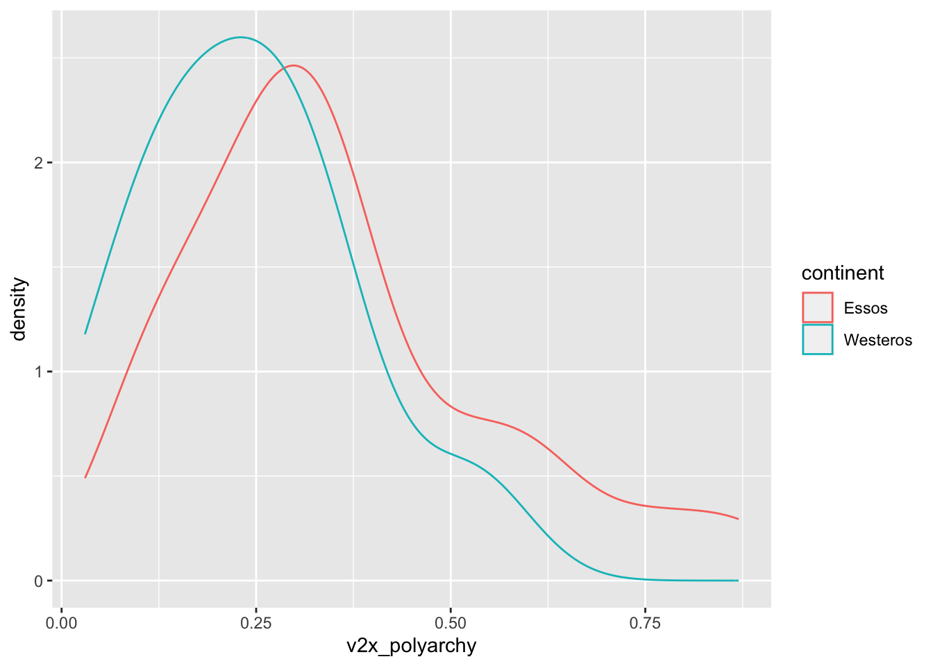 The R Student’s Companion - 14 Plotting in R using ggplot2