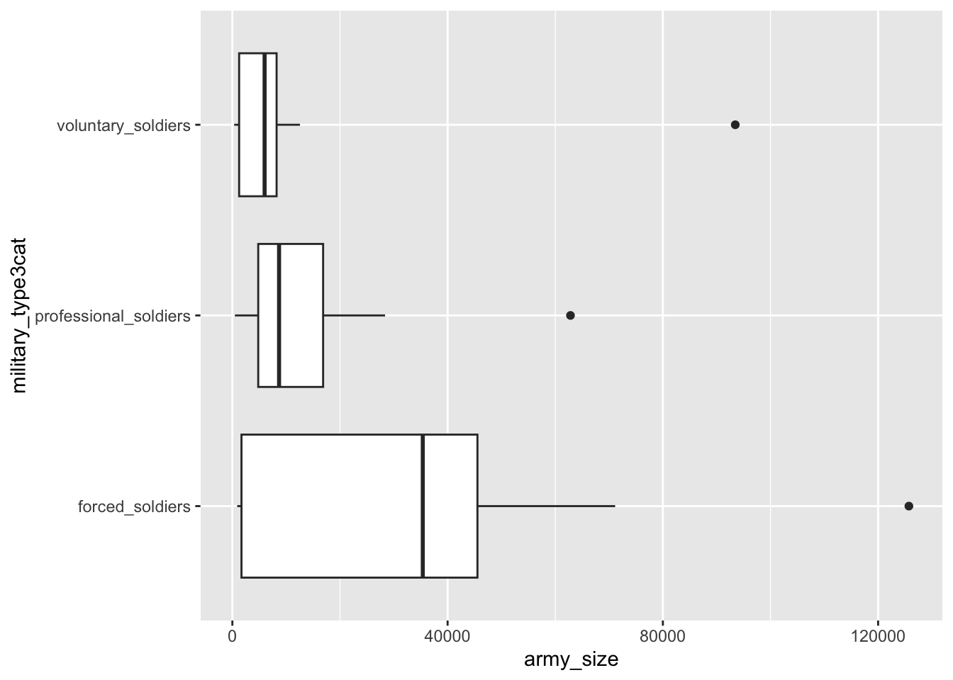 The R Student’s Companion - 14 Plotting in R using ggplot2