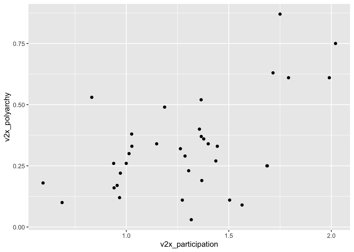 The R Student’s Companion - 14 Plotting in R using ggplot2