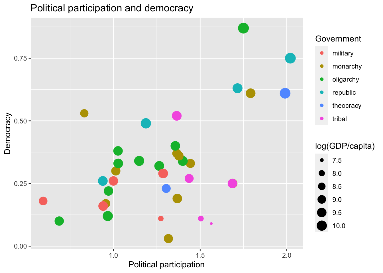 The R Student’s Companion - 14 Plotting in R using ggplot2