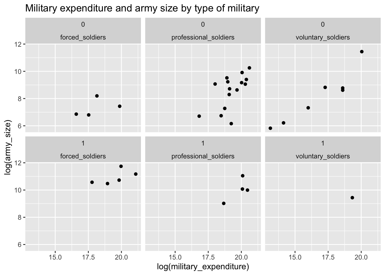 The R Student’s Companion - 14 Plotting in R using ggplot2