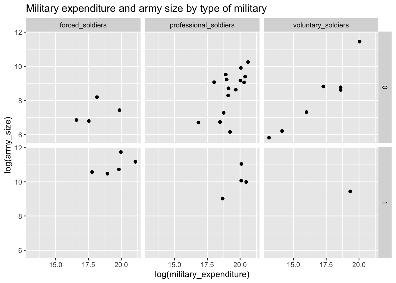 The R Student’s Companion - 14 Plotting in R using ggplot2