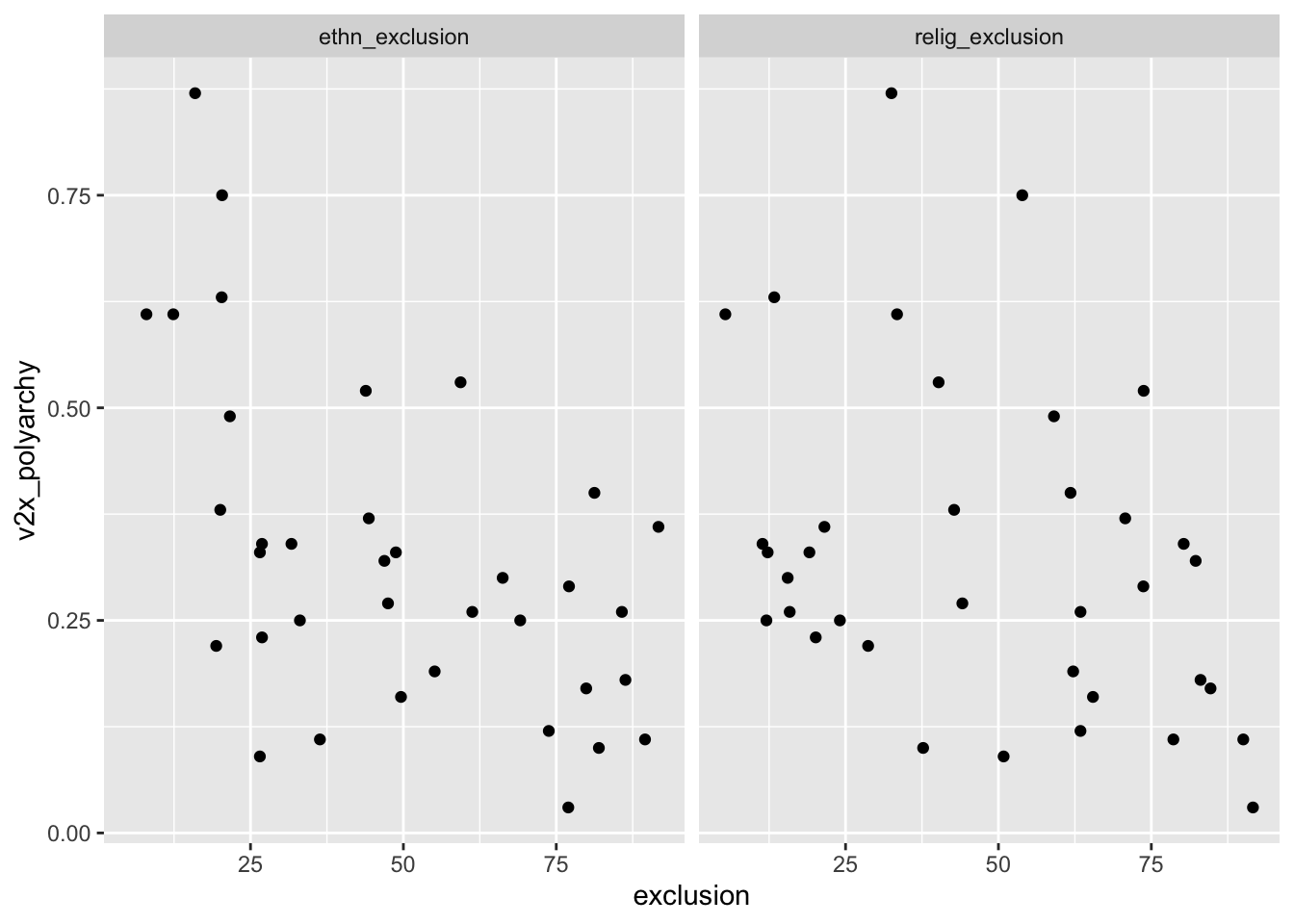 The R Student’s Companion - 14 Plotting in R using ggplot2