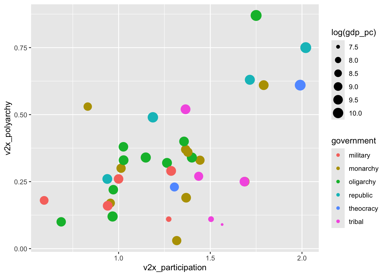14 Plotting in R using ggplot2 – The R Student's Companion