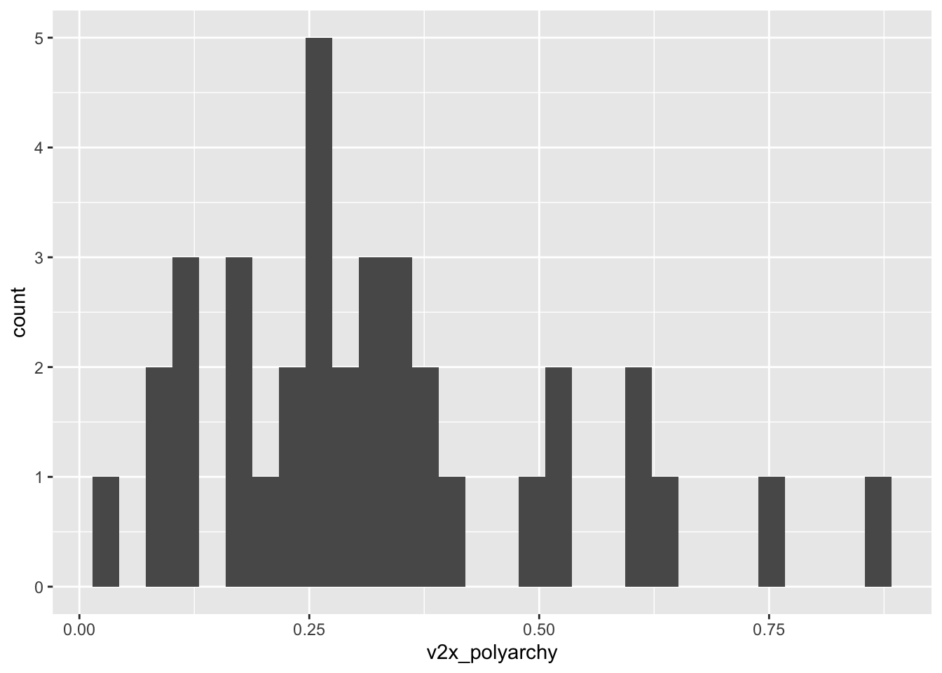 The R Student’s Companion - 14 Plotting in R using ggplot2